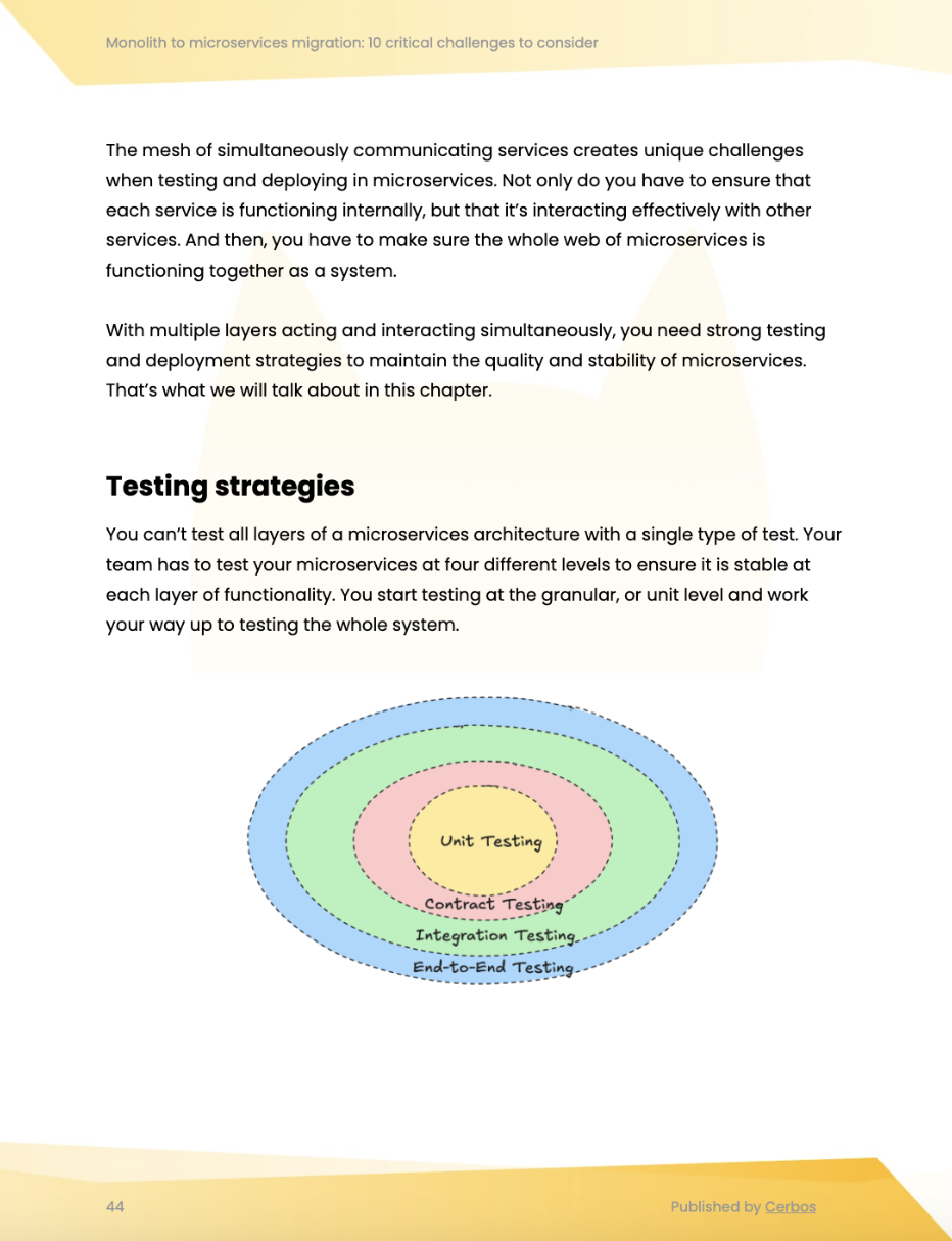Monolith to microservices migration ebook Monolith to microservices migration ebook